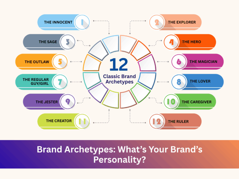 Brand Archetypes: What’s Your Brand’s Personality? - Brandifyy